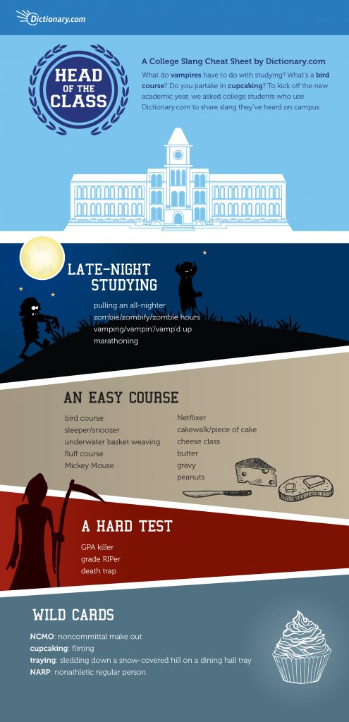 Infographic: A College Slang Cheat Sheet - Dictionary.com