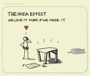 IKEA Effect Meaning | Pop Culture by Dictionary.com