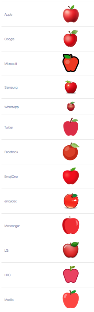 🍎 Red Apple emoji Meaning | Dictionary.com