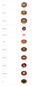 What does 🍩 - Doughnut Emoji mean?