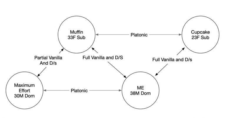 polycule Meaning | Gender & Sexuality | Dictionary.com
