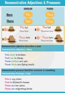 Demonstrative pronouns Definition & Meaning | Dictionary.com