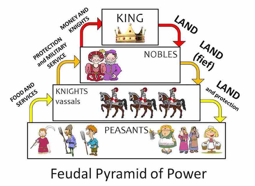 FEUDAL SYSTEM Definition Meaning Dictionary