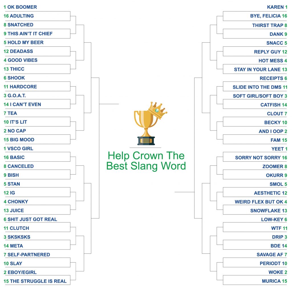 It's March Madness: Pick The Best Slang Word In English