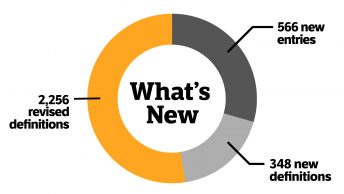 New Words Drop! These Words Got Added To Dictionary.com In Fall 2023